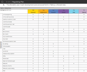 Enhanced Graphics - Graphically-structured zoning codes | General Code